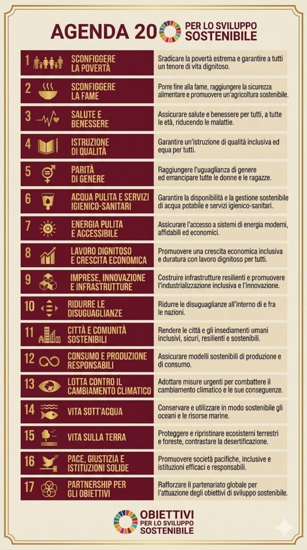 Agenda 2030: cos'è e riassunto semplice dei 17 obiettivi ONU